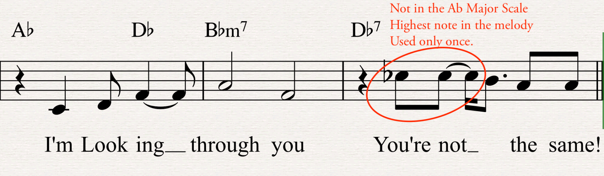 How to Write a Melody: 12 Catchy Tips