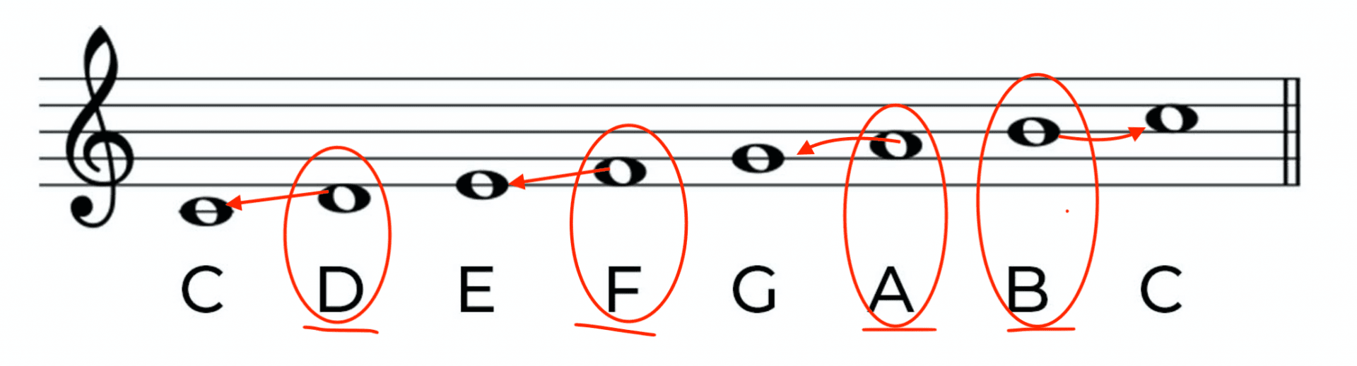 How to Write a Melody: 12 Catchy Tips